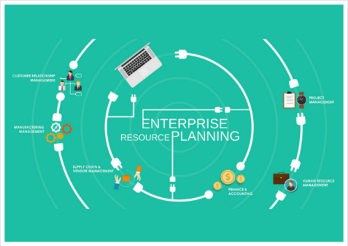 Top Characteristics To Look For in an ERP Vendor - gotomyerp