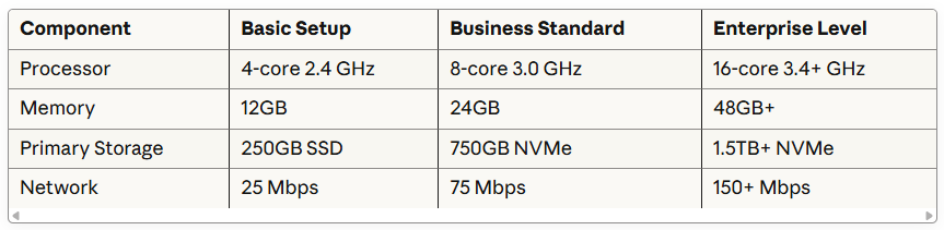 Sage Hosting System Requirements: Complete Checklist - gotomyerp