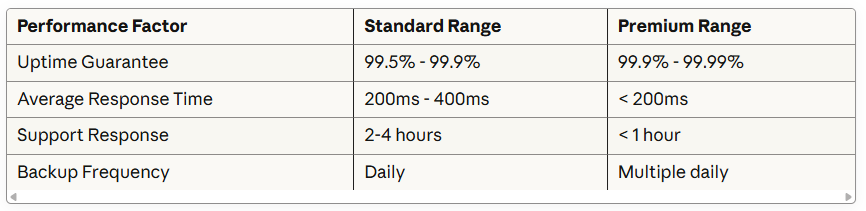 Choose the Right Sage Hosting Provider: Selection Tips - gotomyerp