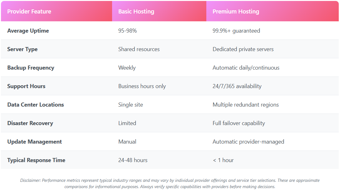 What is QuickBooks Hosting? Complete Beginner's Guide - gotomyerp